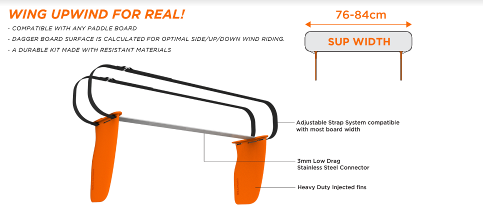 Forward WIP EZY Wing Fin Kit – Kitepower Australia